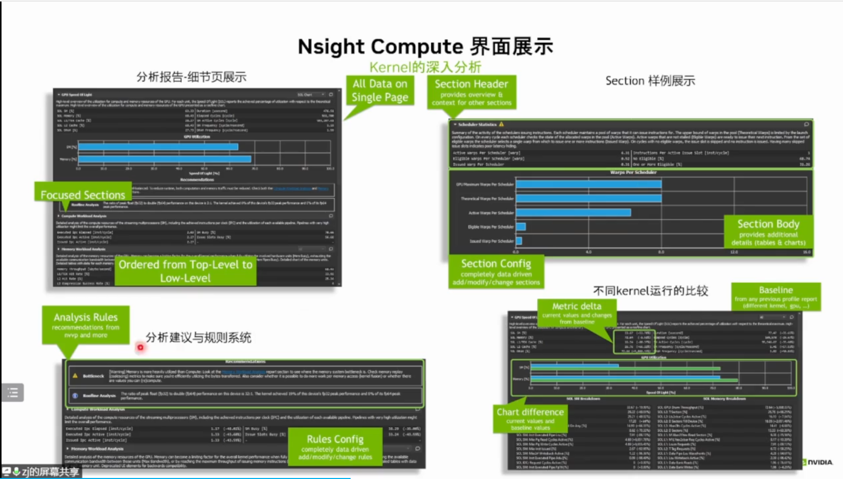 Nsight Compute官方翻译 | 奔跑的IC